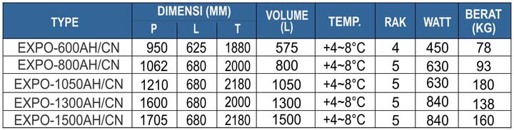 Showcase 2 Pintu GEA 600 Liter Display Cooler EXPO-600AH/CN